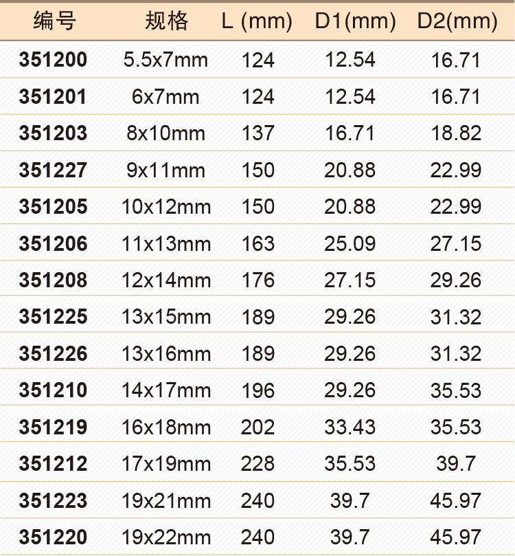 艾威博尔EVER POWER-镜面双开口扳手30×32mm 351218 1个【型号 报价 价格】-351218-开口扳手-我的万物集 ...