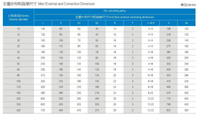 锐阁- 碳钢WCB法兰截止阀 J41H-25C J41H-25C_DN50 1个【型号 报价 价格】-J41H-25C_DN50-手动截止阀-我的万物集(MyMRO.CN)
