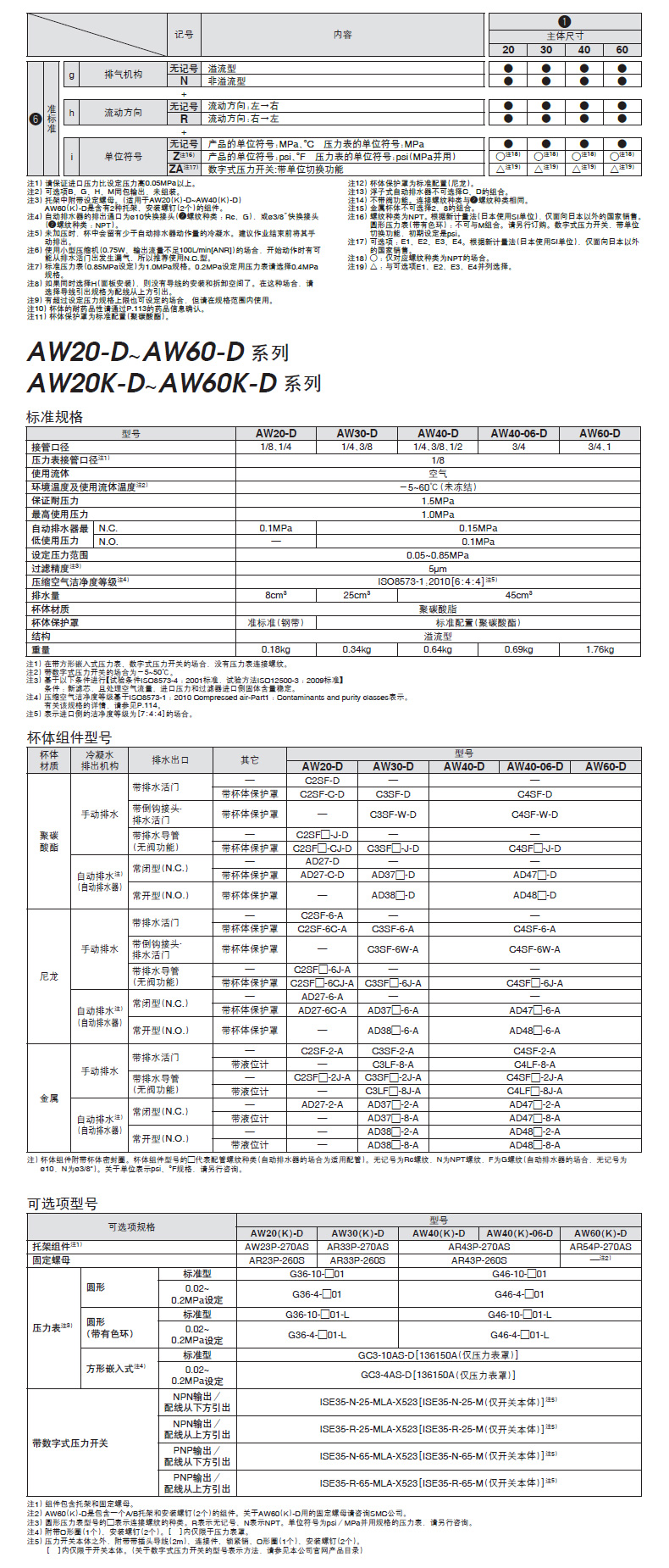 SMC- AW过滤减压阀 AW20-02C-A 1个【型号 报价 价格】-AW20-02C-A-气体调压阀-我的万物集(MyMRO.CN)