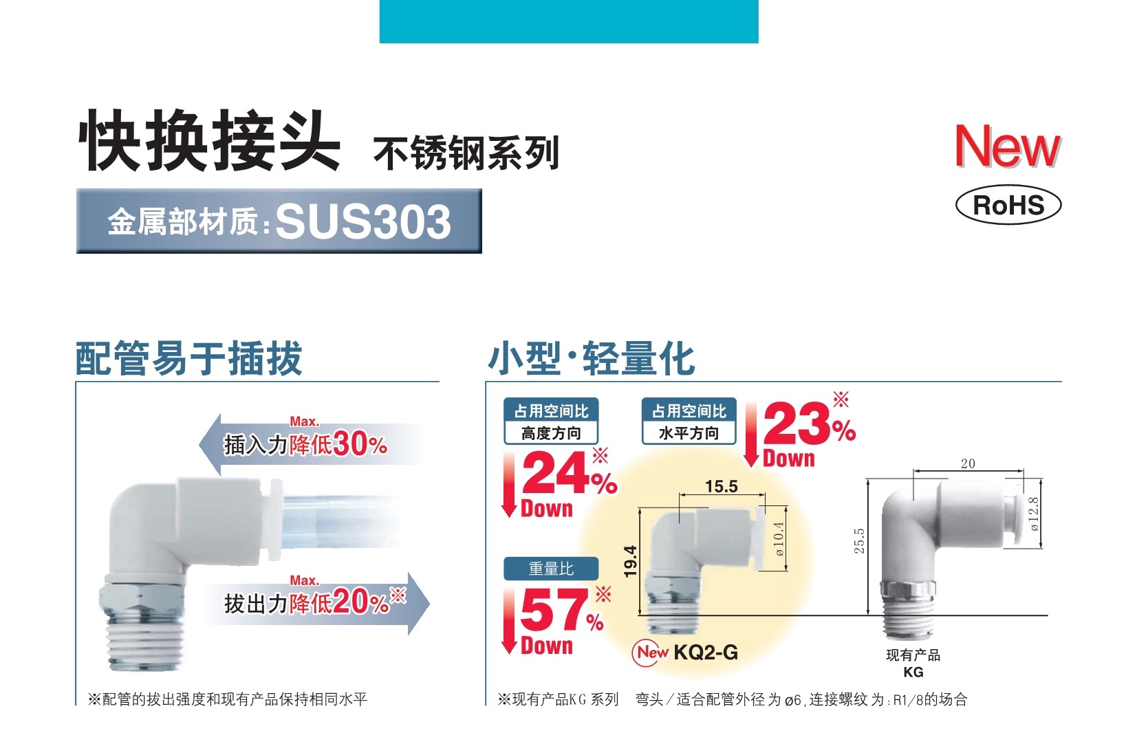 SMC- KQ2公制管径R外螺纹直通热塑快插接头 KQ2H06-01AS 1个【型号 报价 价格】-KQ2H06-01AS-直通接头-我的万物集(MyMRO.CN)