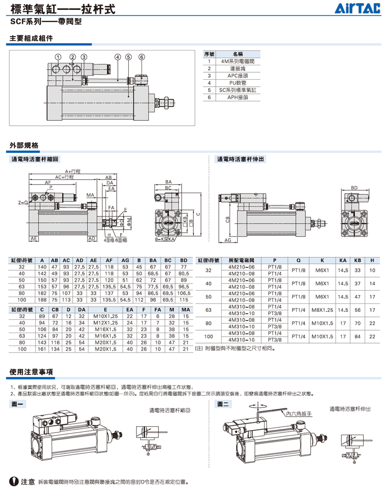 亚德客AIRTAC-SCF 带阀式复动气缸 SCF100X350-10A 1个【型号 报价 价格】-SCF100X350-10A-标准型气缸 ...