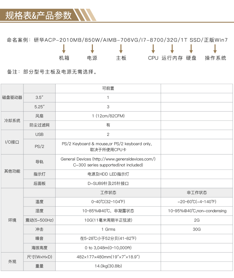 研华Advantech-IPC-610M/1250W/AIMB-785G2/I5-7500/4G/128G SSD/正版Win10 1台【型号 ...