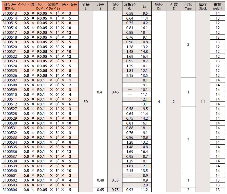 欧士机OSG-WXS-CPR 高精度圆弧角型 3100513 0.5XR0.05X1degX3 1个【型号 报价 价格】-3100513 ...