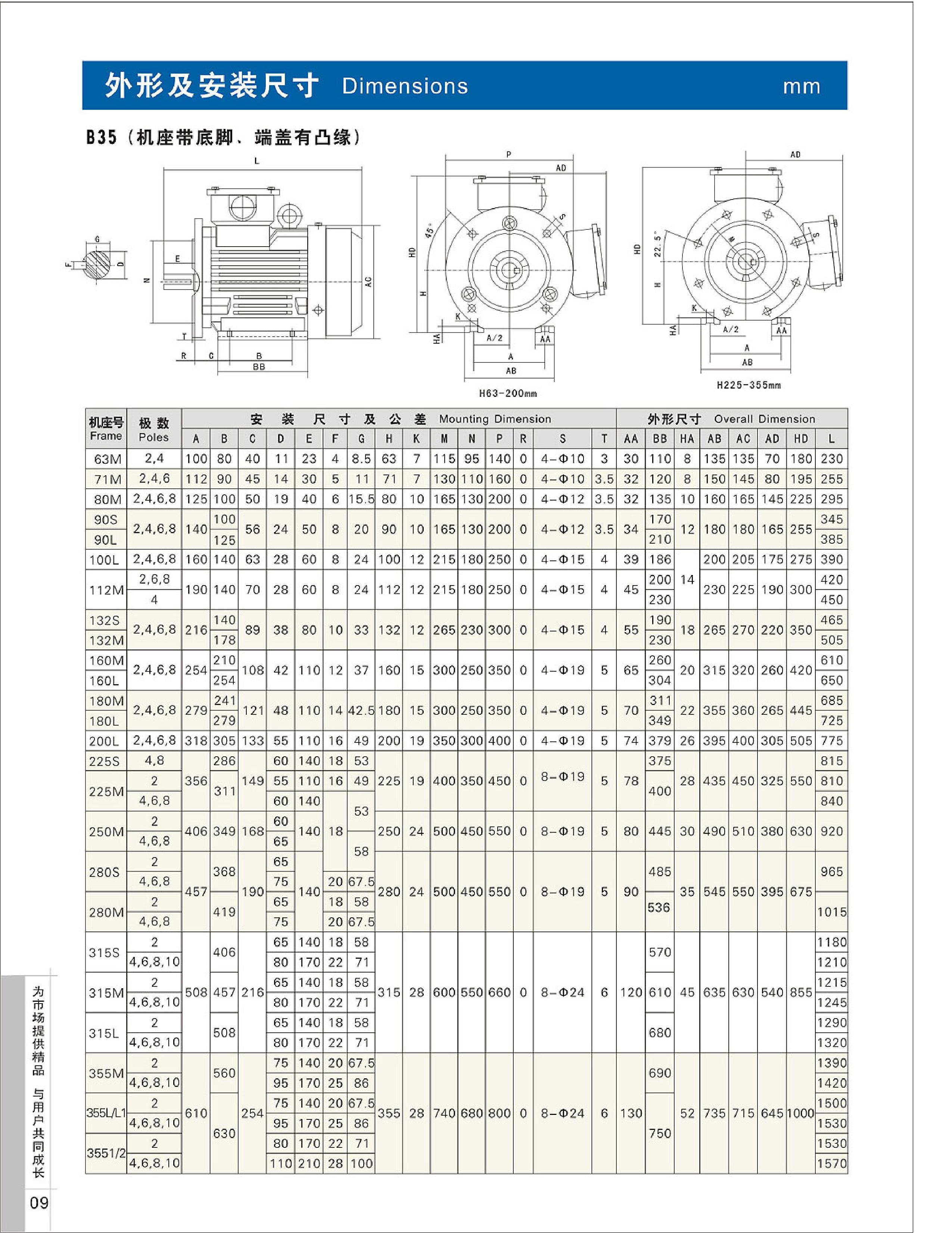 皖南-三相异步电机 YE3-90S-2 B8 光轴 侧面接线 铝风叶 外接地【型号 报价 价格】-YE3-90S-2 B8-铸铁三相异步电机-我的万物集(MyMRO.CN)