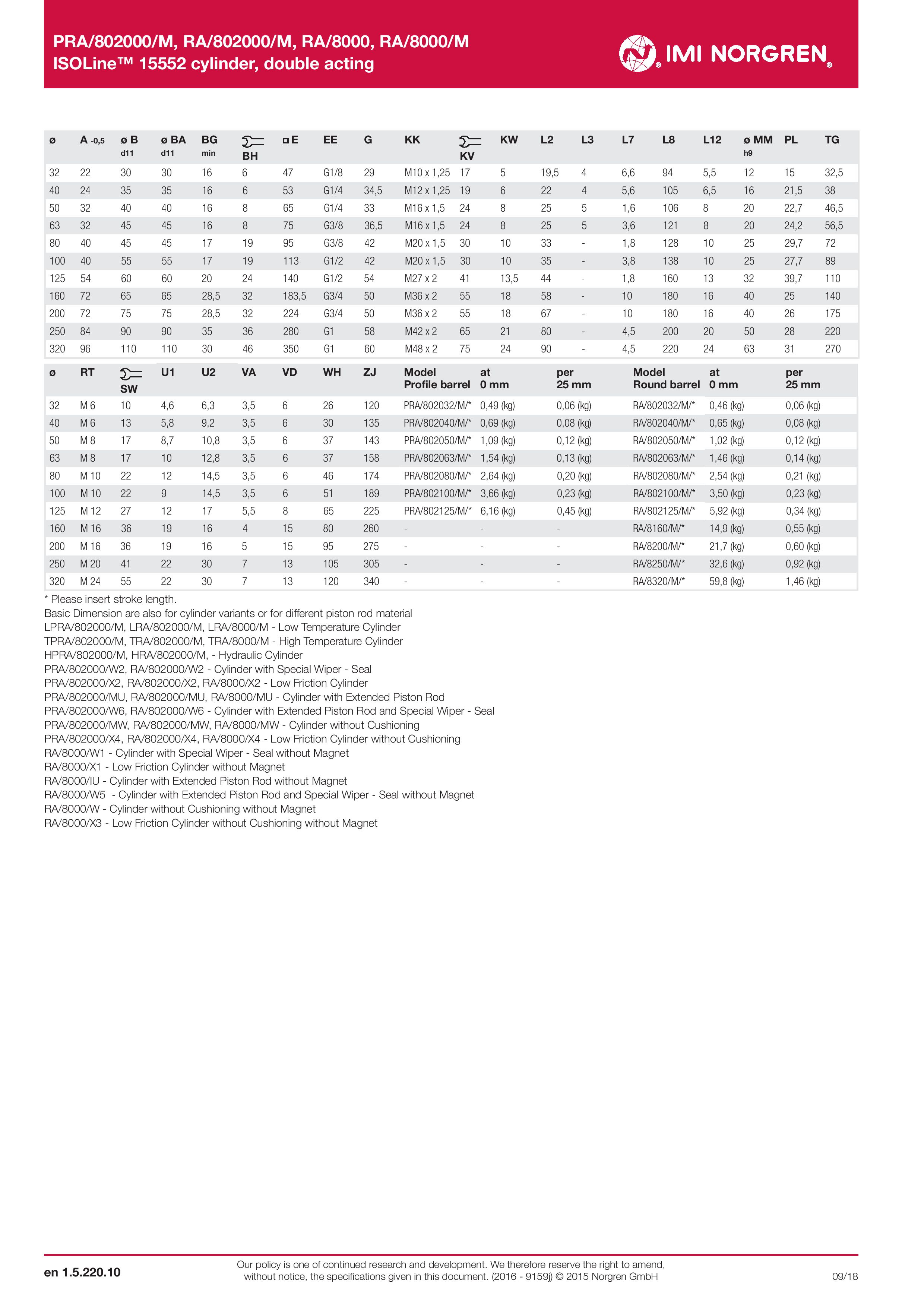 诺冠IMI NORGREN-PRA/802000双作用气缸 PRA/802063/M/425 1个【型号 报价 价格】-PRA/802063 ...