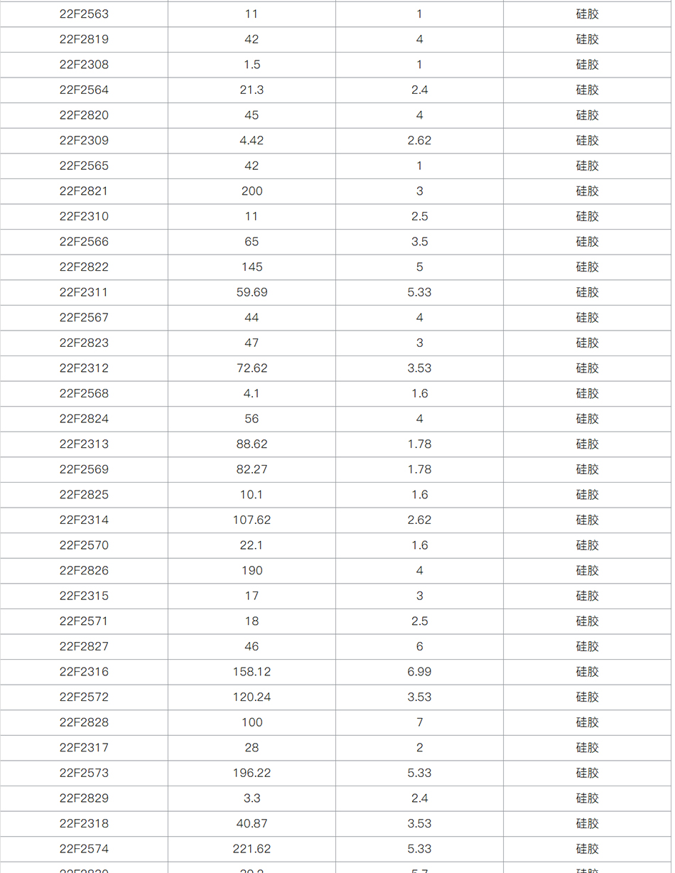 德氏封DICHTOMATIK-硅橡胶O型圈 OR 47x2,5 VMQ 70【型号 报价 价格】-OR 47x2,5 VMQ 70-国标系列O ...