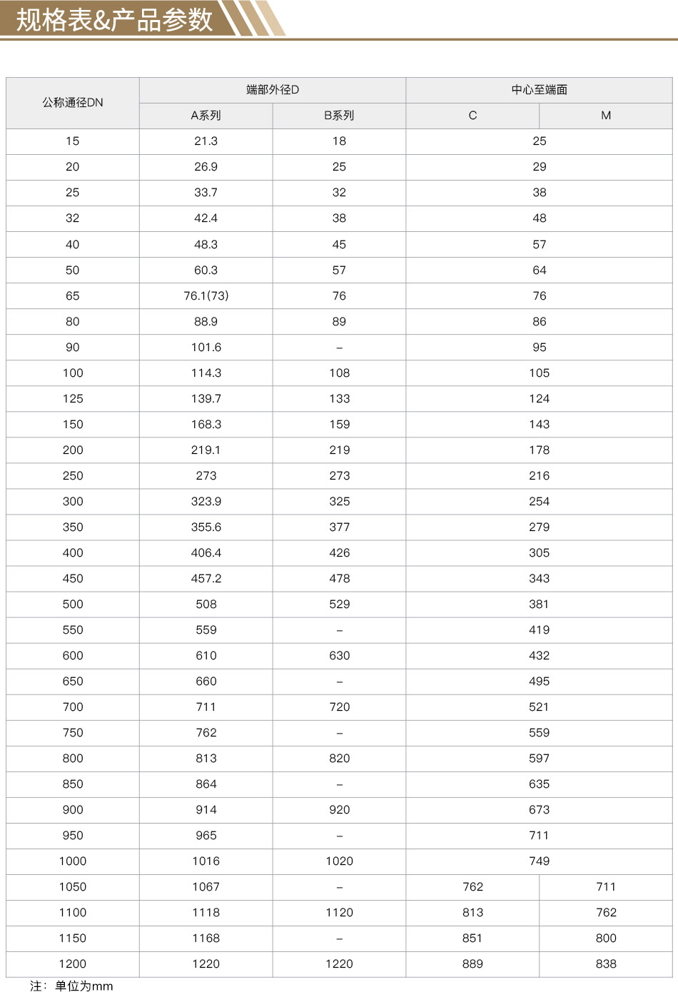 锐阁-不锈钢304冲压焊接三通 GB/T12459-T(S)-Φ89×4-S30408 1个【型号 报价 价格】-GB/T12459-T(S)-Φ89×4-S30408-焊接接头-我的万物集 ...