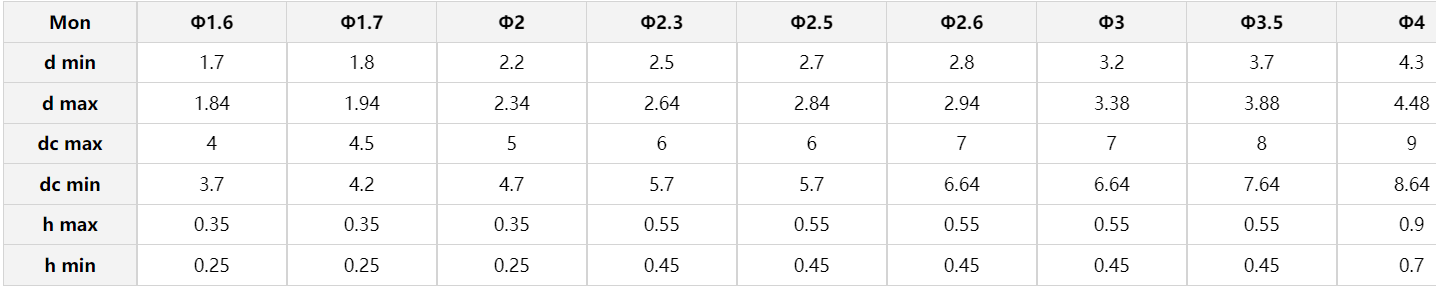 蓦宇MOOYE-外六角螺栓 配螺母平弹垫 半牙 不锈钢304 M48X110【型号 报价 价格】-ISO4014 934 125 GB93 A2-70 M48×110-外六角螺栓组合件-我的 ...