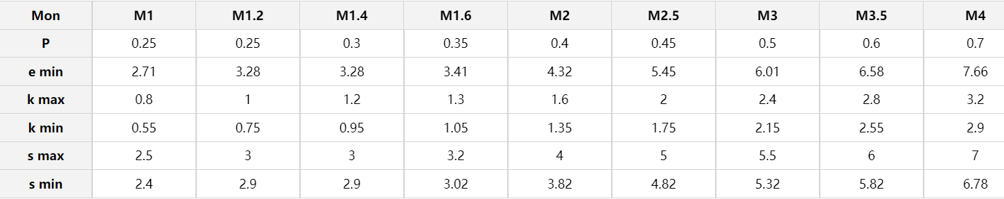 蓦宇MOOYE-外六角螺栓 配螺母平弹垫 半牙 不锈钢304 M36X260【型号 报价 价格】-ISO4014 934 125 GB93 A4-70 M36×260-外六角螺栓组合件-我的 ...