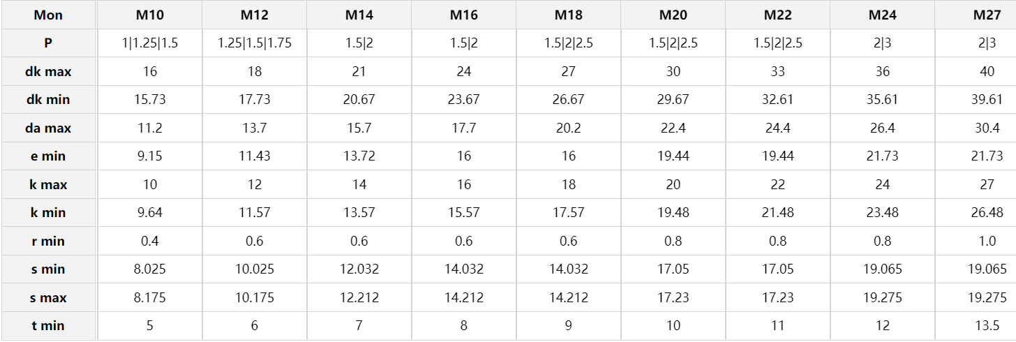 蓦宇MOOYE-内六角圆柱头螺钉 M16X50 双组合套件 12.9级 发黑 30套/包【型号 报价 价格】-DIN912 M16X50+螺母 ...