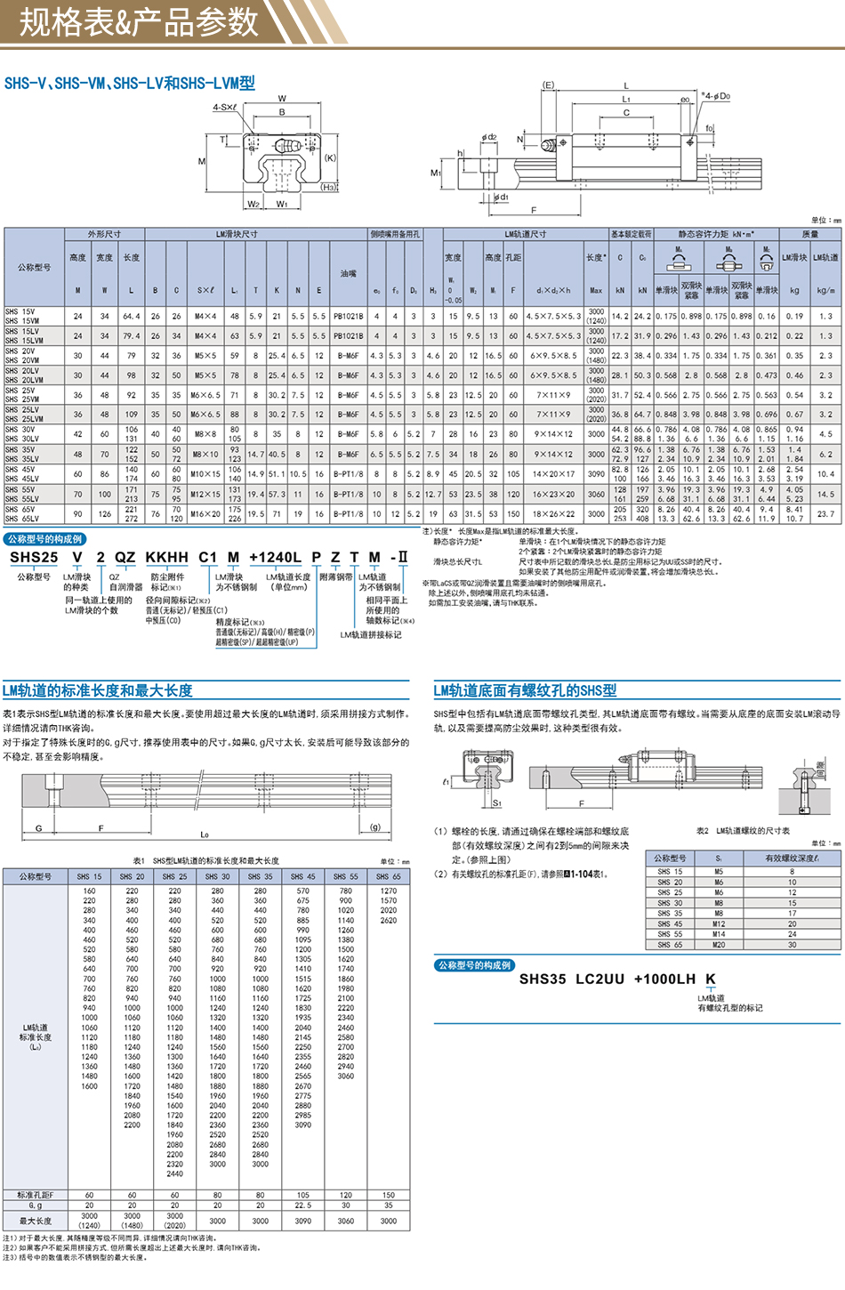 蒂业技凯THK-直线导轨 SHS35V1UU+2239L(G=39.5)【型号 报价 价格】-SHS35V1UU+2239L(G=39.5 ...