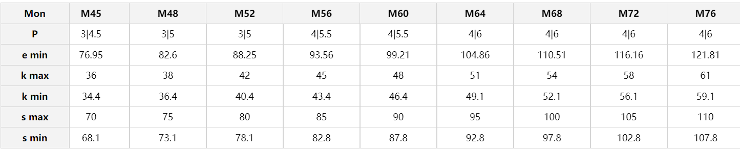 蓦宇MOOYE-外六角螺栓 配螺母平弹垫 全牙 不锈钢304 M30X95【型号 报价 价格】-ISO4017 934 125 GB93 A4-70 M30×95-外六角螺栓组合件-我的万物集 ...