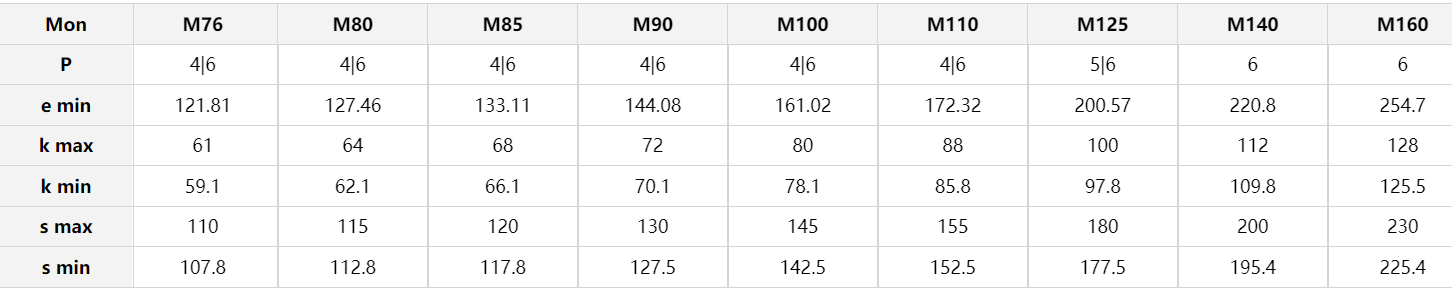 蓦宇MOOYE-外六角螺栓 配螺母平弹垫 半牙 不锈钢304 M24X80【型号 报价 价格】-ISO4014 934 125 GB93 A4-70 M24×80-外六角螺栓组合件-我的万物集 ...