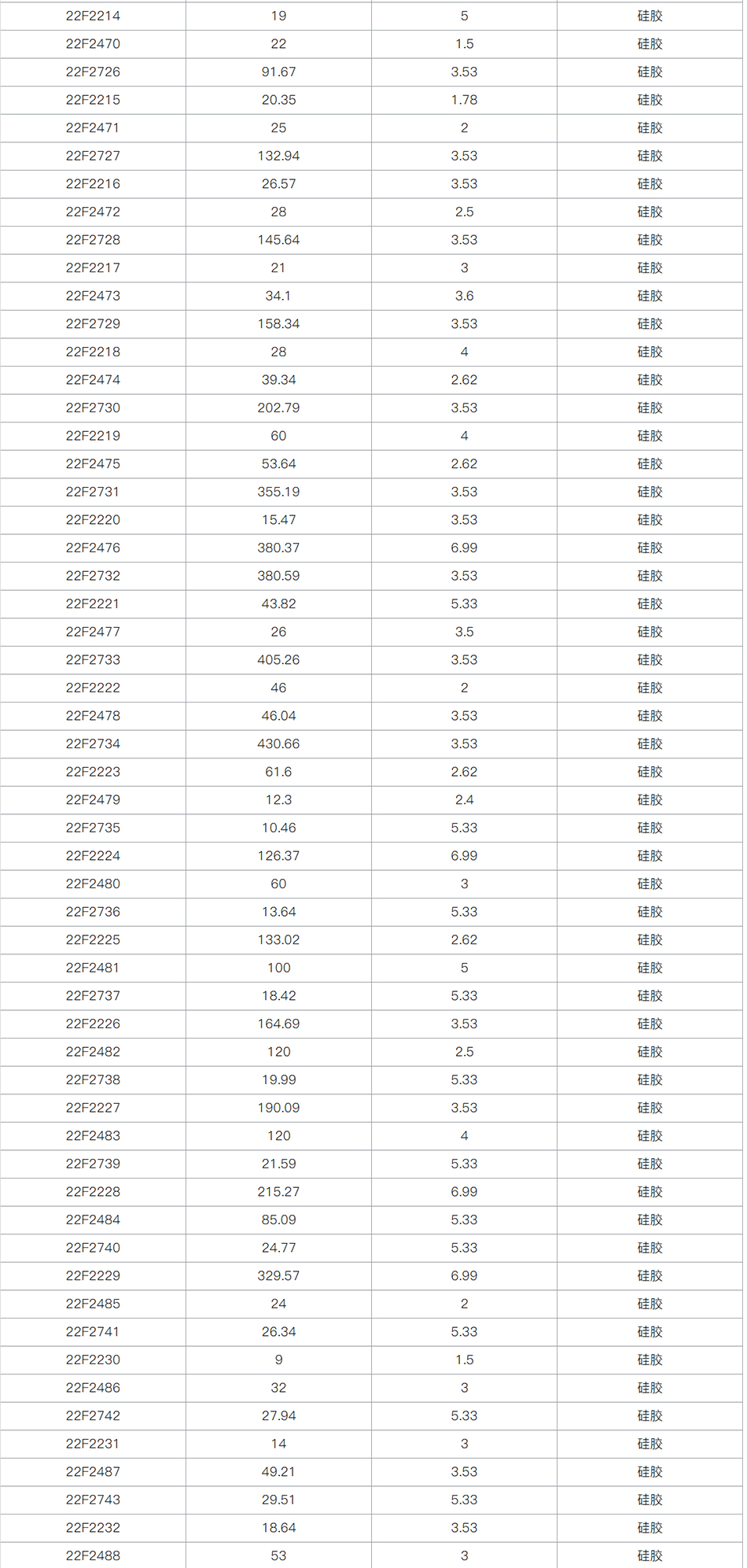 德氏封DICHTOMATIK-硅橡胶O型圈 OR 50x6 VMQ 70【型号 报价 价格】-OR 50x6 VMQ 70-国标系列O型圈-我的万物集(MyMRO.CN)