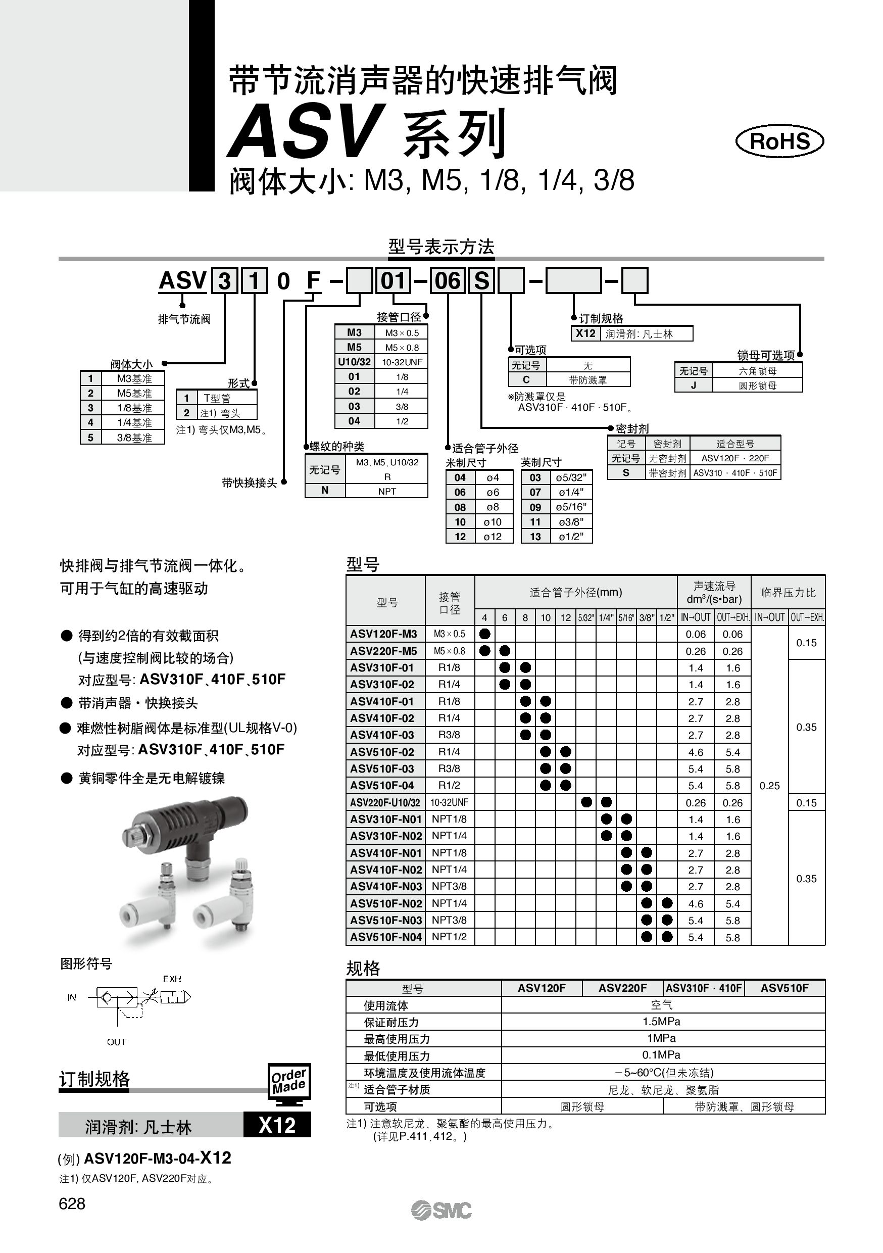 SMC-ASV带节流消声器快速排气阀，ASV510F-02-12S【型号 报价 价格】-ASV510F-02-12S-快速排气阀-我的万物集 ...