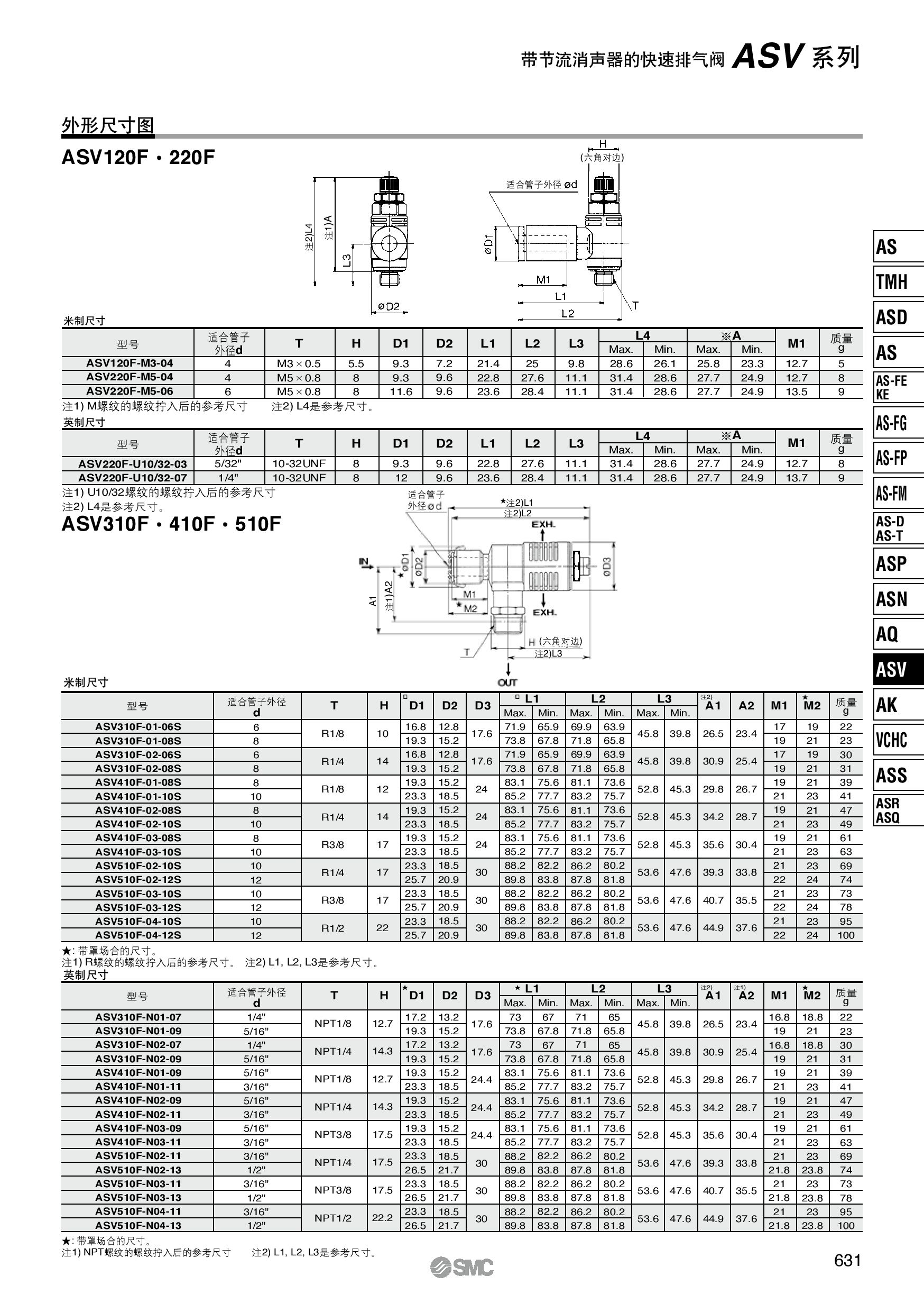 SMC-ASV带节流消声器快速排气阀，ASV510F-02-12S【型号 报价 价格】-ASV510F-02-12S-快速排气阀-我的万物集 ...