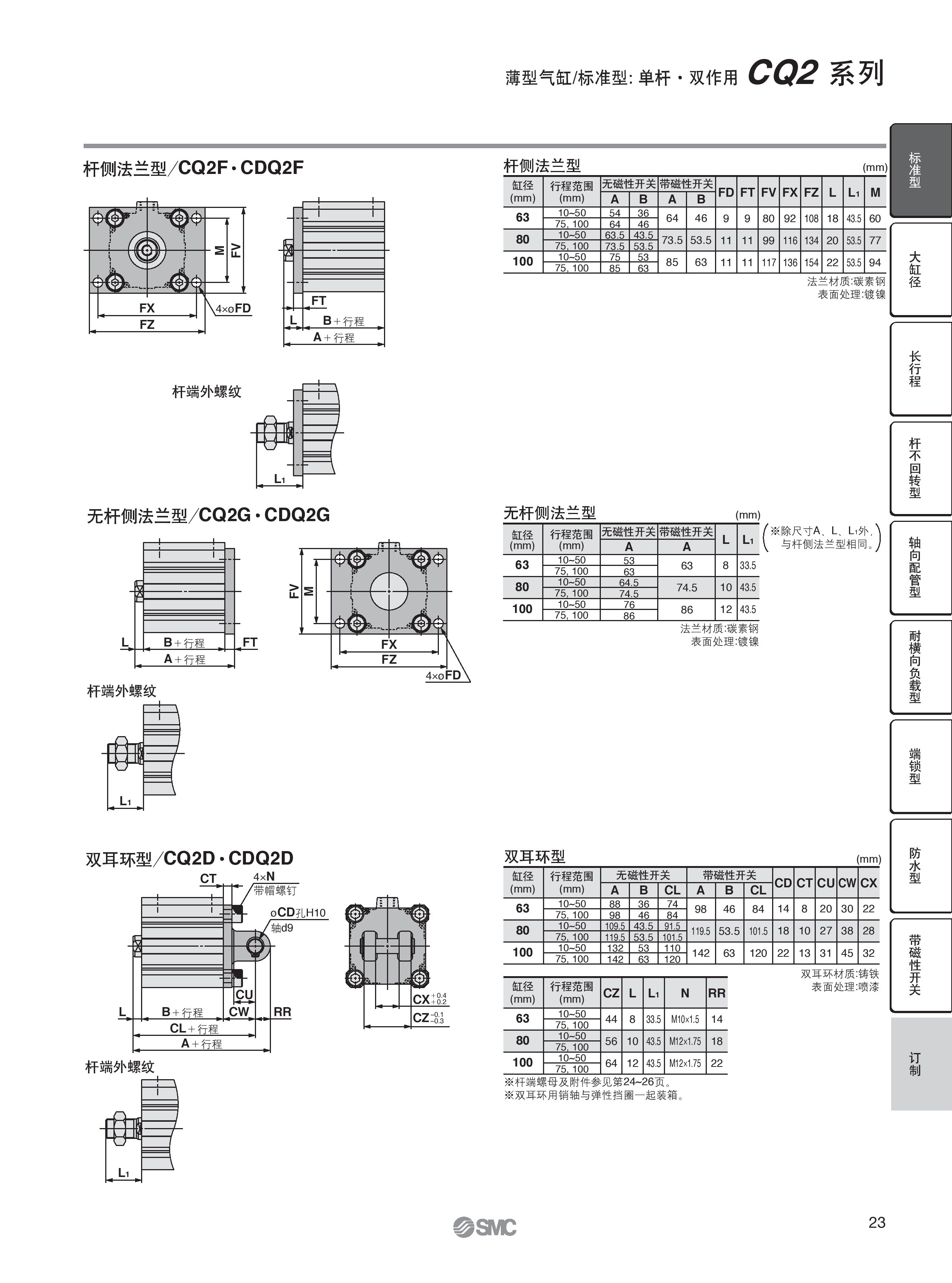 SMC-薄型气缸 CQ2A63-250DCZ【型号 报价 价格】-CQ2A63-250DCZ-紧凑型气缸-我的万物集(MyMRO.CN)