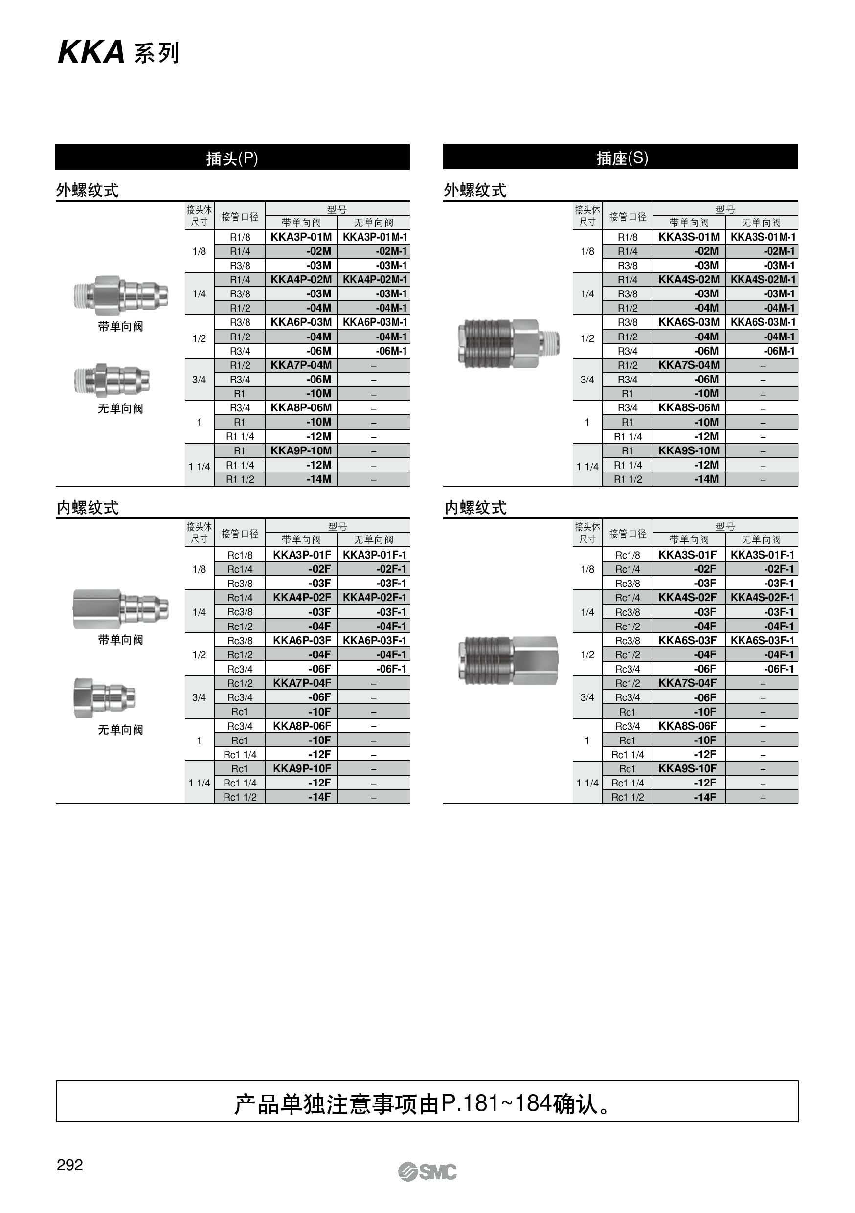 SMC-多管对接式仅插座 DM12S-06NU-C1【型号 报价 价格】-DM12S-06NU-C1-多管路接头-我的万物集(MyMRO.CN)
