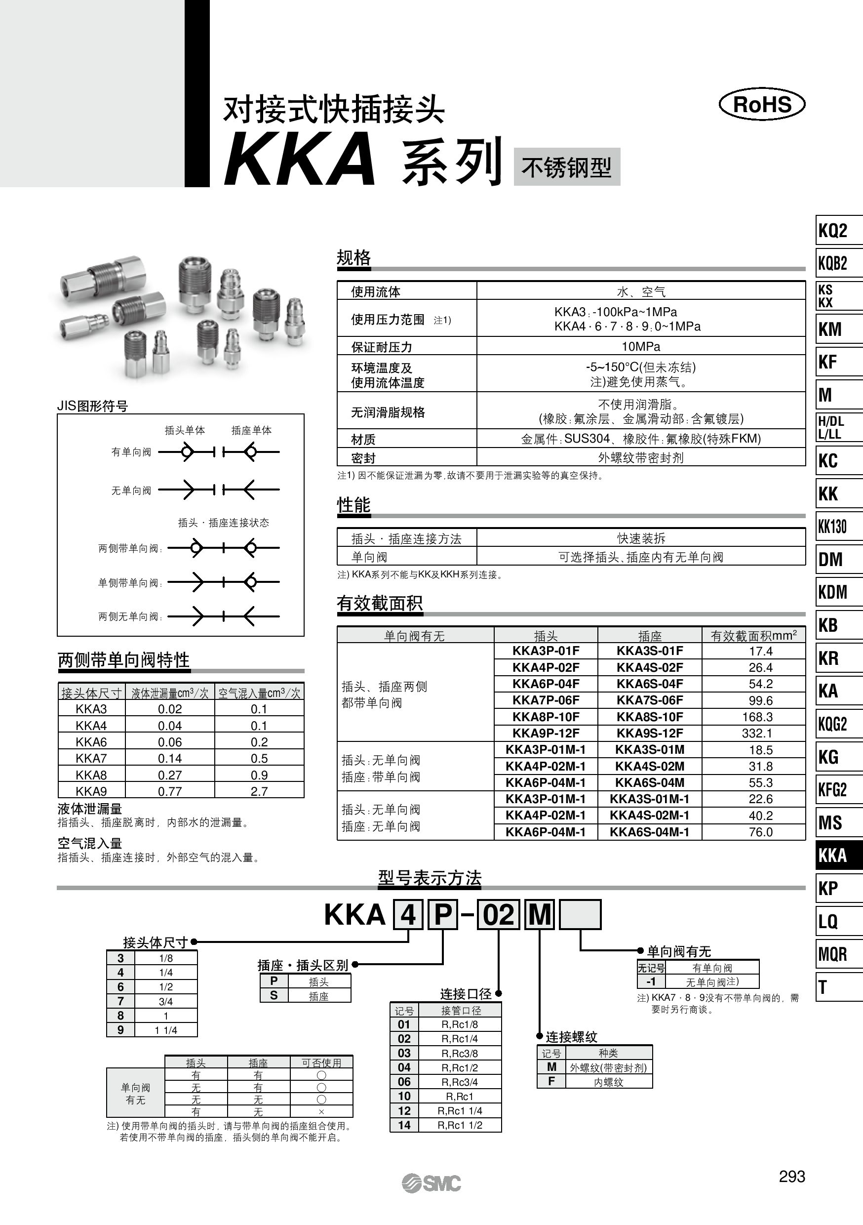 SMC-多管对接式仅插座 DM12S-06NU-C1【型号 报价 价格】-DM12S-06NU-C1-多管路接头-我的万物集(MyMRO.CN)