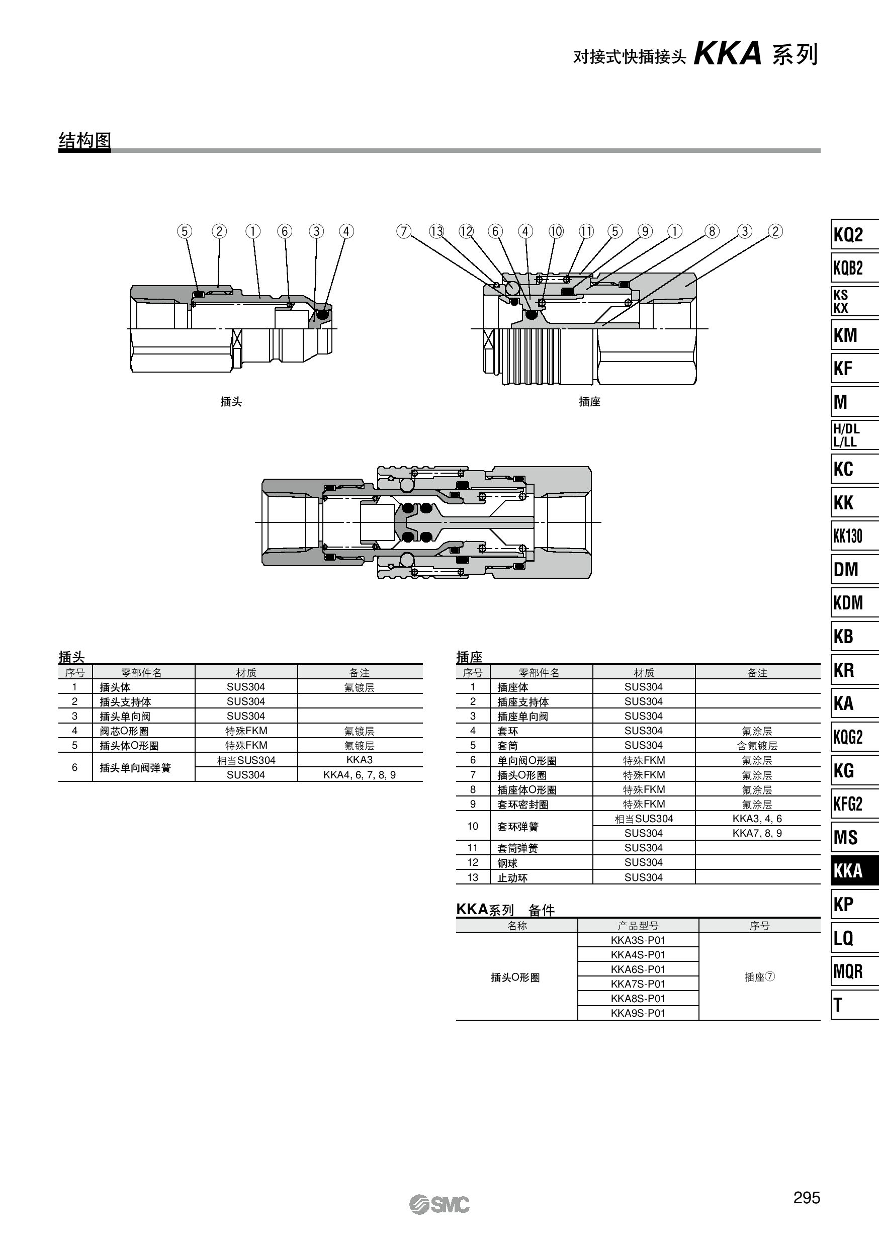SMC-多管对接式仅插座 DM12S-06NU-C1【型号 报价 价格】-DM12S-06NU-C1-多管路接头-我的万物集(MyMRO.CN)