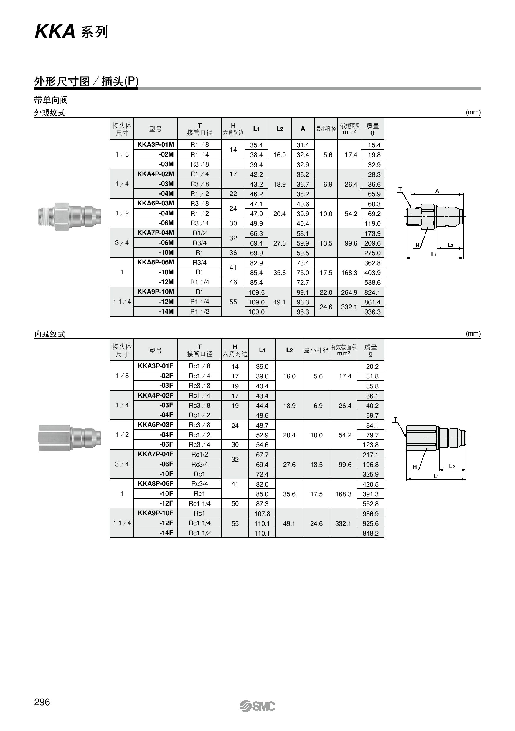 SMC-多管对接式仅插座 DM12S-06NU-C1【型号 报价 价格】-DM12S-06NU-C1-多管路接头-我的万物集(MyMRO.CN)