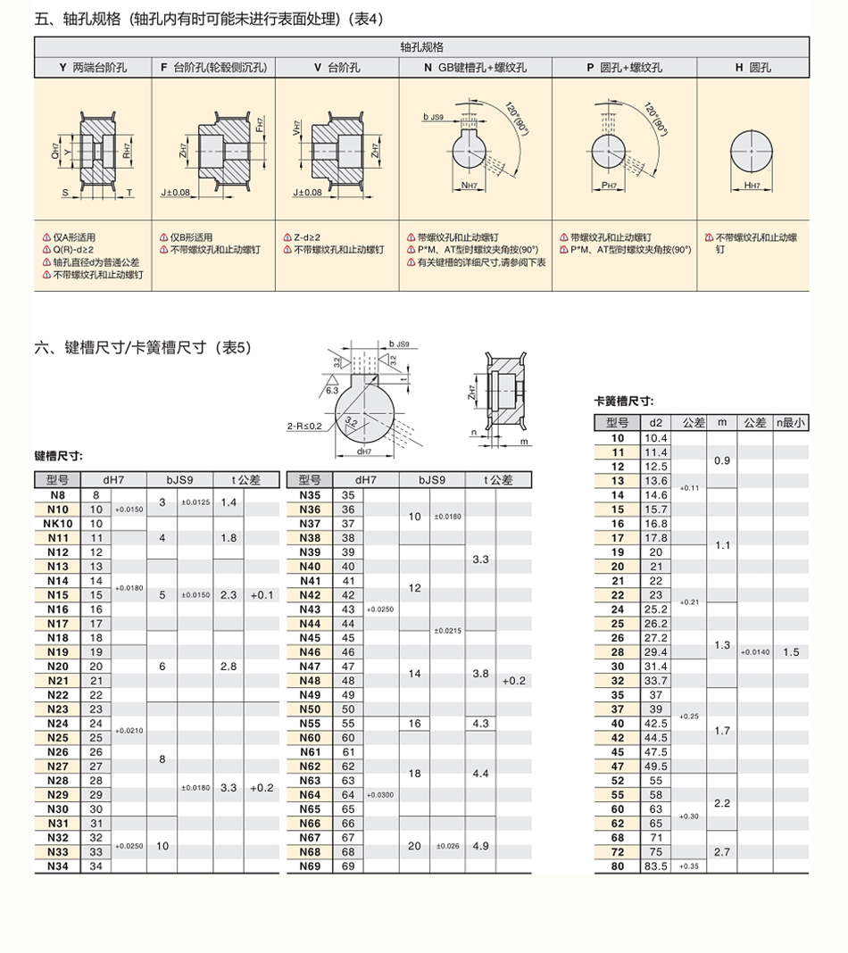 爱合发IHF-HTD8M系列 高扭矩同步带轮AW44-8M250-B-N40【型号 报价 价格】-AW44-8M250-B-N40-同步带轮-我的万物集(MyMRO.CN)