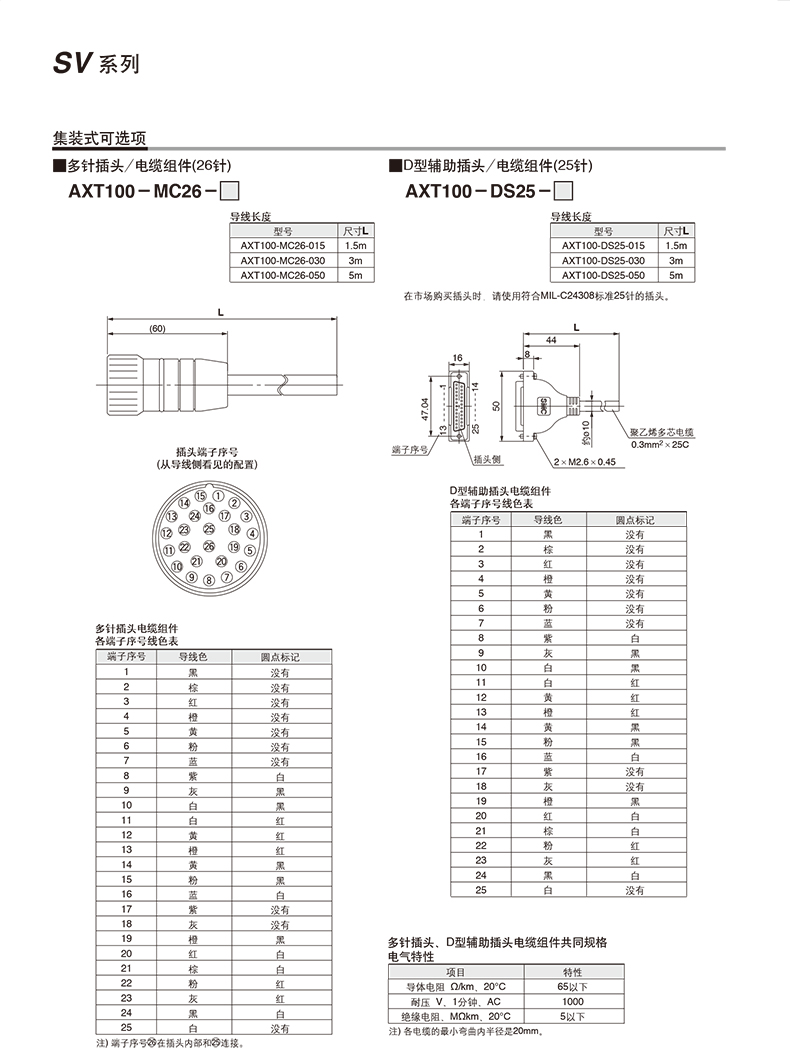 SMC-AXT100 D型辅助插头/电缆组件 AXT100-DS25-050 1个【型号 报价 价格】-AXT100-DS25-050-电磁阀 ...